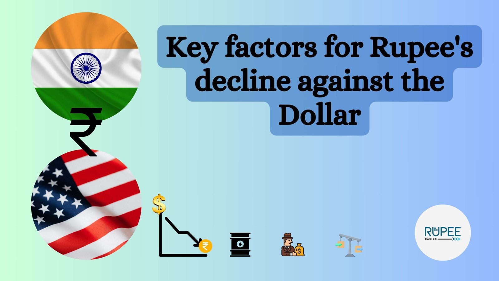 Why Is the Rupee Falling Against the Dollar? Key Factors Explained